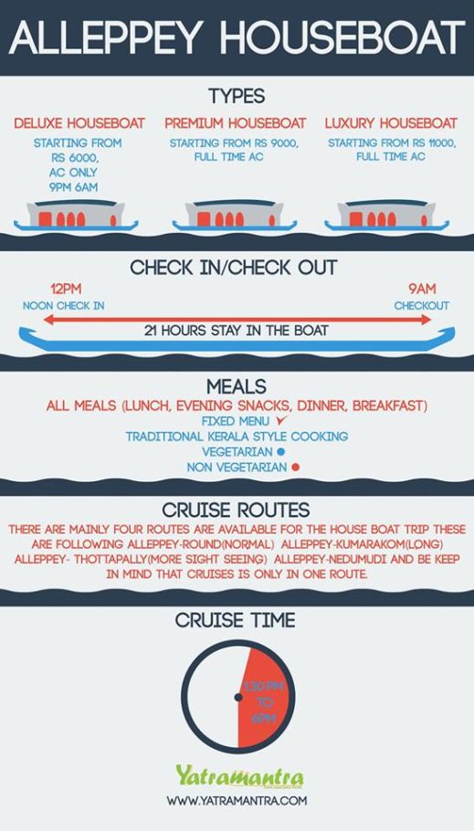 Types of Alleppey Houseboats - Alleppey Houseboat Club
